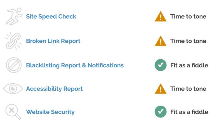 Website Spot Check - Keep Your Site in Shape | CodeGeek
