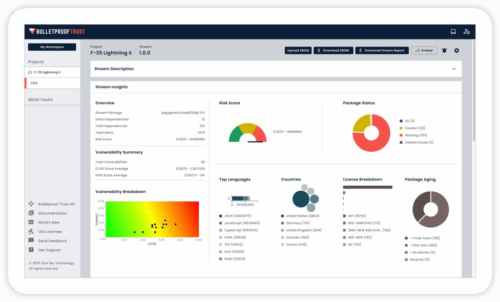 Dark Sky Technology – Bulletproof Trust Web App Dashboard | CodeGeek