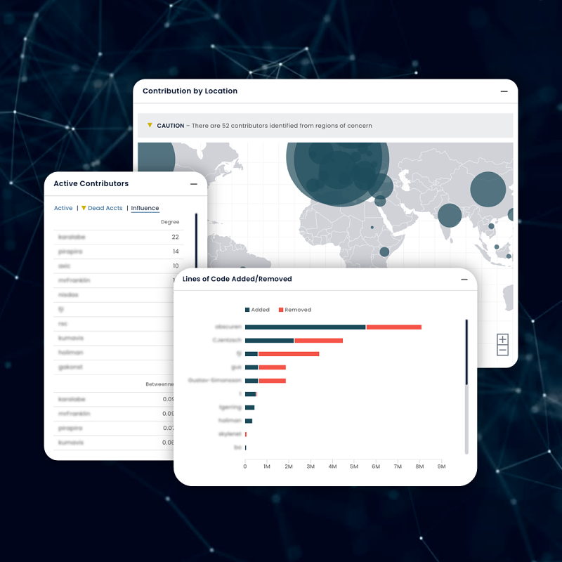 Dark Sky Technology – Bulletproof Trust Web App Dashboard | CodeGeek